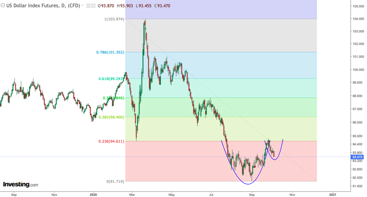 Market Will Be Impacted By Several Upcoming Binary Events