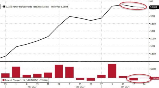 As March Approaches the Risk of Financial Armageddon Increases
