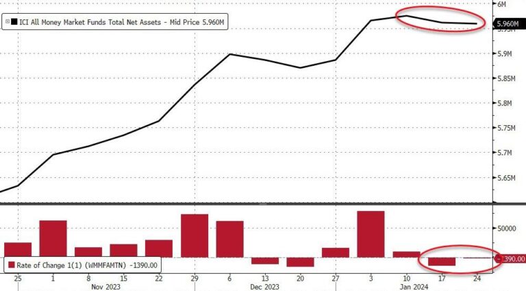 As March Approaches the Risk of Financial Armageddon Increases