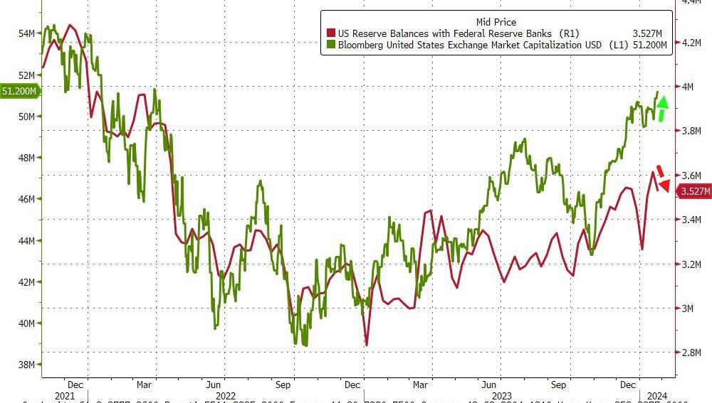 As March Approaches the Risk of Financial Armageddon Increases
