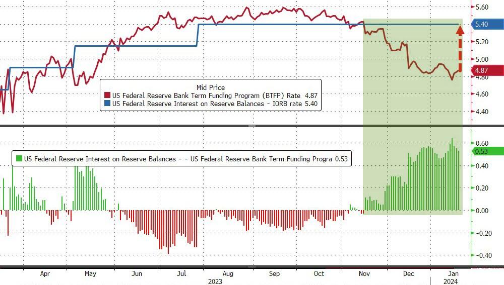 As March Approaches the Risk of Financial Armageddon Increases