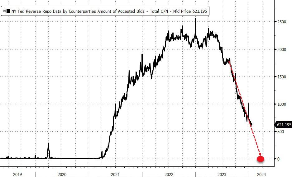 As March Approaches the Risk of Financial Armageddon Increases